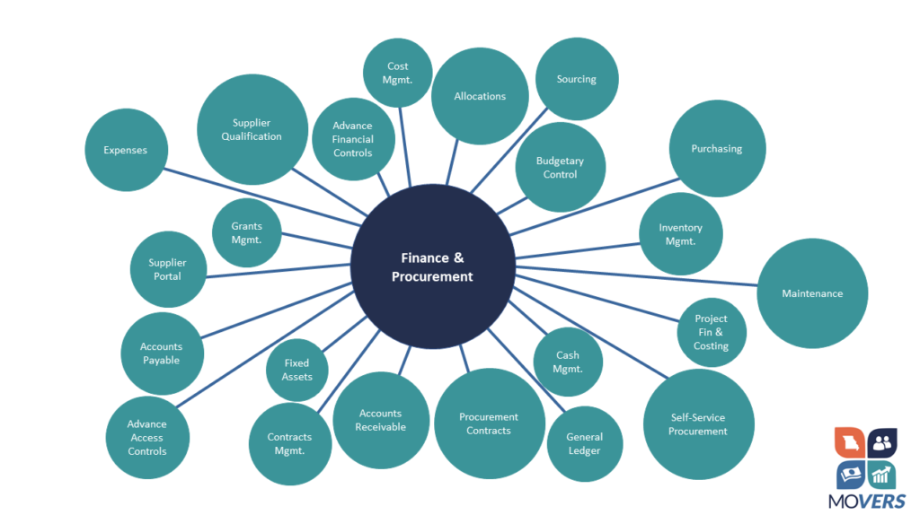 MOVERS ERP – MOVERS